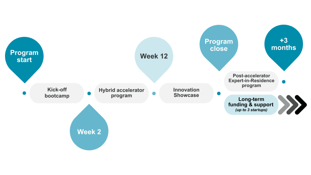 Join Switzerland’s leading healthtech accelerator